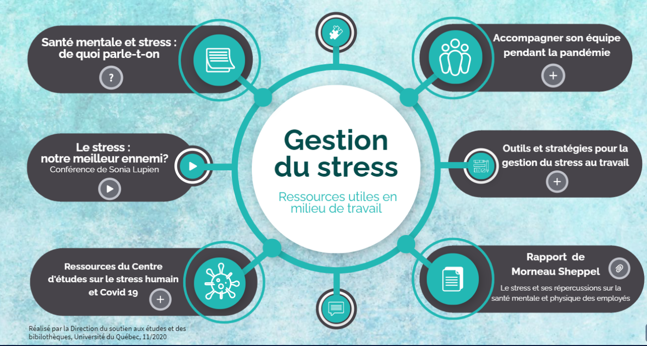 Votre santé mentale est une priorité, vous devez en prendre soin!